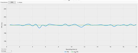 How To Set The Frame Rate Cap For Maximum Aim Performance Aimingpro