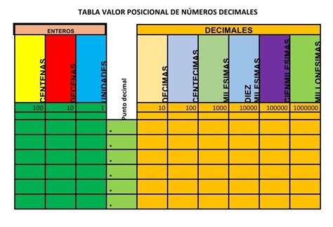 Math Center Cuarto Grado Hojas De Aprendizaje Tablas Y Listas Artofit