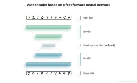 Autoencoders For Data Compression Example On Mnist Dataset By Vinay