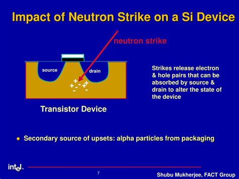 Ppt Radiation Induced Soft Errors An Architectural Perspective Powerpoint Presentation Id
