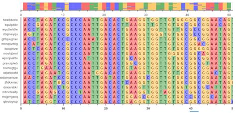 Construct Multiple Sequence Alignment Phylogeny Tree By Tasnimquayum Fiverr