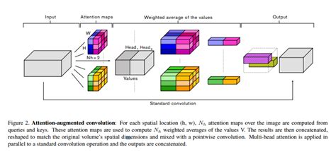 github martinger attention augmented convolutional networks pytorch
