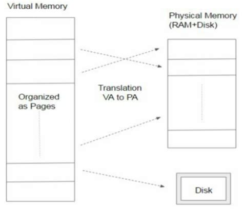 Cracking Digital Vlsi Verification Interview 第二章 空白max的日志 Eetop 创芯网论坛 原名：电子顶级开发网