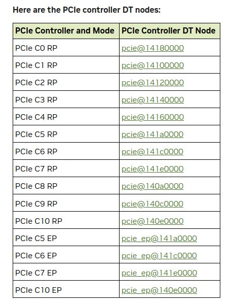 Disabling IOMMU In Jetson Orin Dev Kit GB Jetson AGX Orin NVIDIA Developer Forums