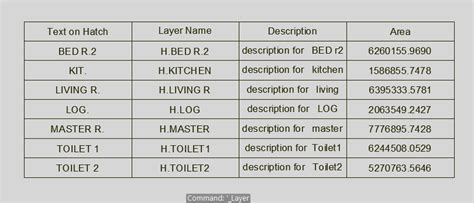 solved a lisp file that can read the total area of each hatch and autodesk community