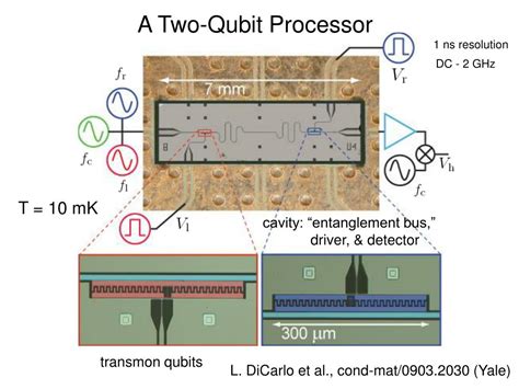 PPT Quantum Computing With Superconducting Circuits PowerPoint Presentation ID