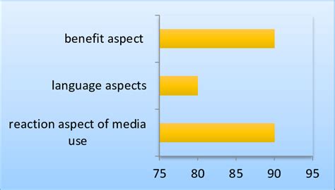 Diagram Of Class V Student Response Download Scientific Diagram