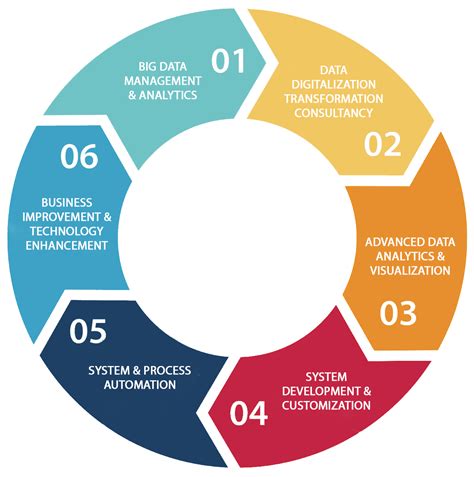 Technical Data And Digital Transformation Eftech