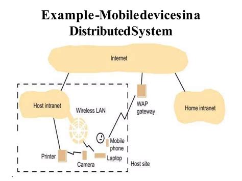 Underlying Principles Of Parallel And Distributed Computing Pptx