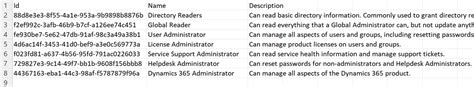 Dynamics 365 Business Central Transitioning From Delegated Admins To Granular Delegated Admins