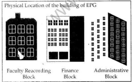 Ncert Solutions Class 12 Computer Science Networking And Open Source