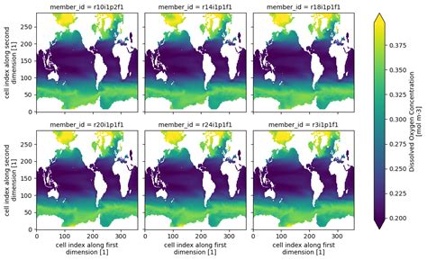 Accessing Cmip6 Data With Intake Esm