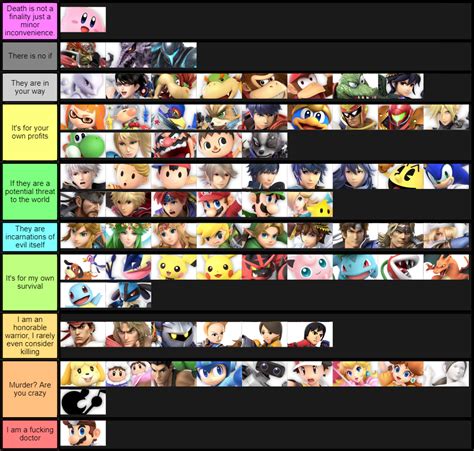Ssbu Tier List Maker Source Tier List