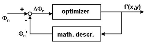 Feedback Loop Of Iterative Reconstruction Methods Download