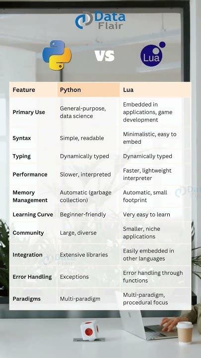 Python Vs Lua Is Lua Similar To Python Is It Easier Than Python🙄 🤯 Python Gamedevelopment
