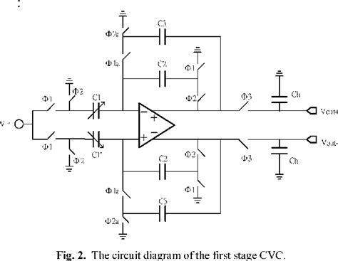 Figure 1 From A Low Noise Cmos Readout Circuit For Capacitive Micro Sensors Semantic Scholar