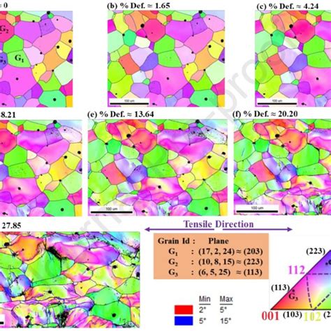 Grain Boundary Distribution Maps Generated From The Ebsd At Engineering