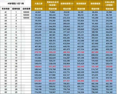 高现价高领取的养老年金选这款 知乎
