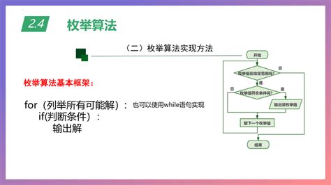 242 枚举算法 课件 2022—2023学年高中信息技术人教中图版（2019）必修1（17张ppt）21世纪教育网 二一教育
