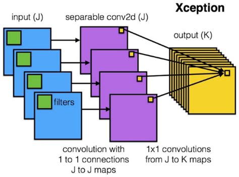 A Hierarchical Approach For Traffic Sign Recognition Based On Shape Detection And Image