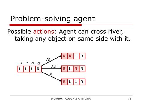 Ppt Problem Solving In State Spaces Powerpoint Presentation Free