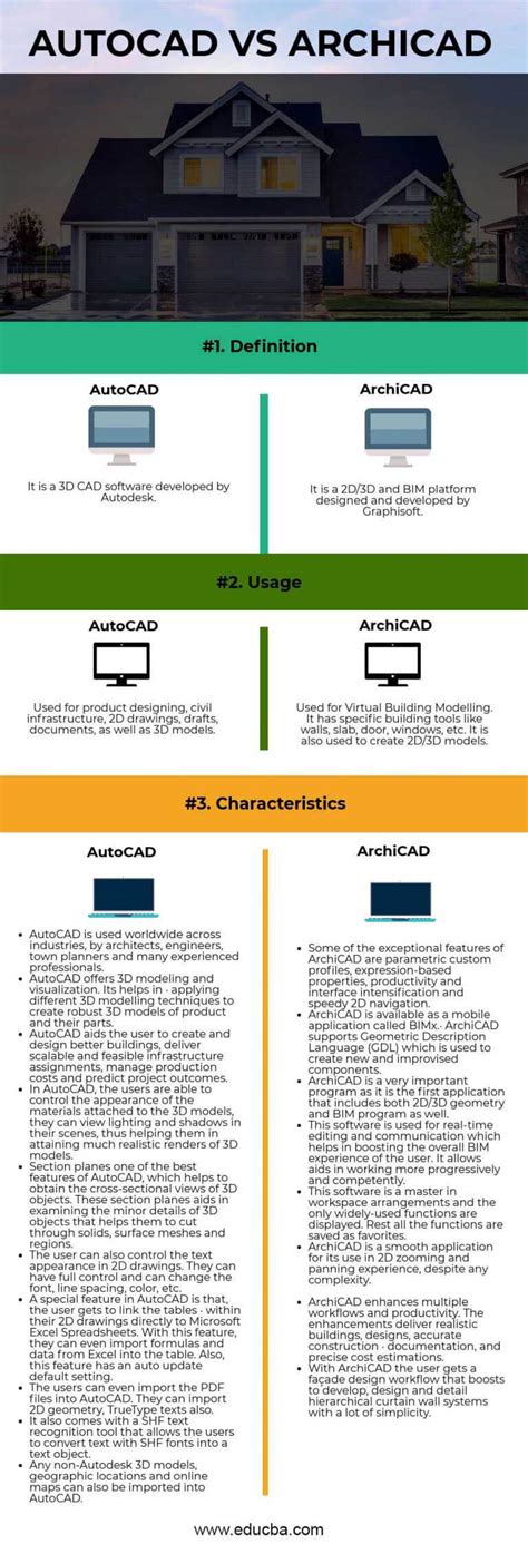 Autocad Vs Archicad Top Comparision Between Autocad Vs Archicad