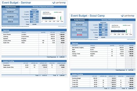 Лучшие шаблоны бюджета Excel — Trusted Reviews