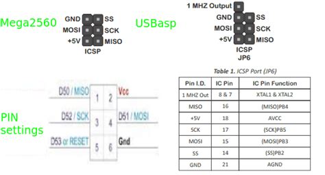 Clearvorti Blogg Se Arduino Nano Pinout Icsp