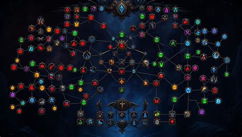 Path Of Exile Master The Skill Tree