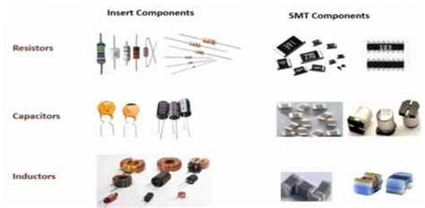 Surface Mount Technology SMT Explained Electronic Clinic