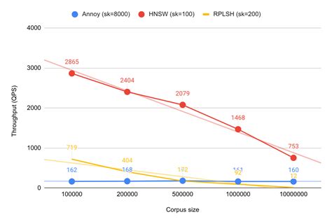 approximate nearest neighbor search in vespa part 1 vespa blog