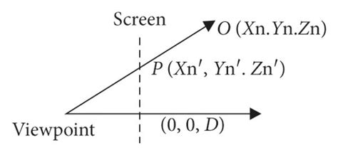 3d Gis Visualization System Model Screen Coordinates And Perspective Download Scientific