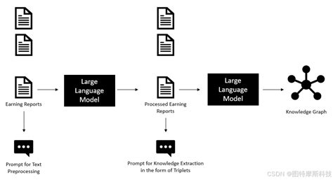 Hybridrag：vectorraggraphrag在时序向量图谱数据库abutiongraph中的一体化实现（llm Rag最新技术方案