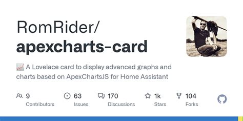 Apexchart 212 Issue Frontend Home Assistant Community