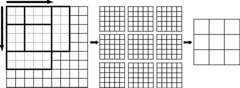 a simple example of l2 pooling download scientific diagram