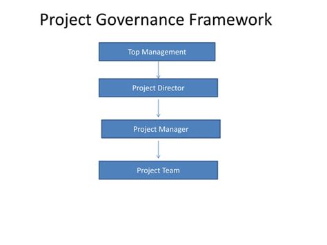 Project Management Project Framework Risk Management Ppt