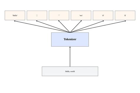Embedding Similarity Explained How To Measure Text Semantics