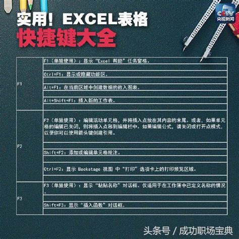 實用excel快捷鍵大全！秒變職場達人辦公能手！ 每日頭條