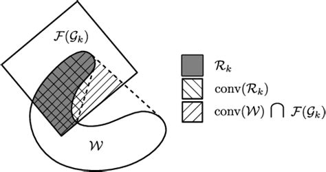 Figure From On The Tightness Of The Lagrangian Dual Bound For Alternating Current Optimal