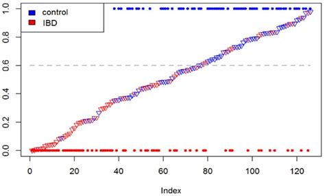Electronic Nose Sensor Drift Affects Diagnostic Reliability And Accuracy Of Disease Specific