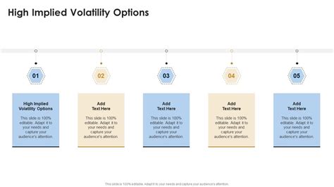 High Implied Volatility Options In Powerpoint And Google Slides Cpb PPT