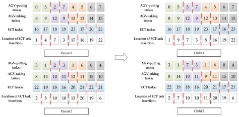 Jmse Free Full Text A Refined Collaborative Scheduling Method For Multi Equipment At U