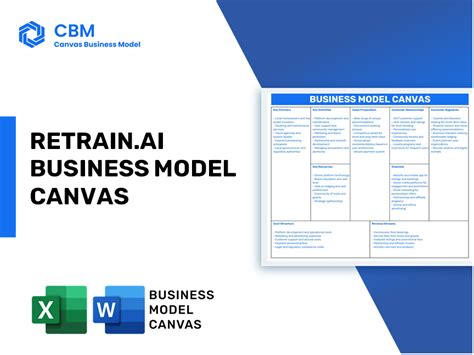 Retrainai Business Model Canvas Canvas Swot Pestel And Bcg Matrix