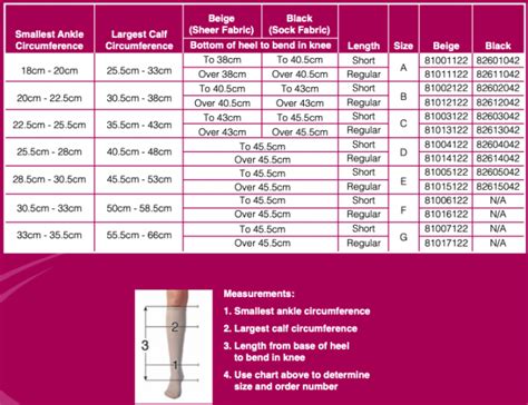 Buy Carolon Multi Layer Wrap Compression System At Medical Monks