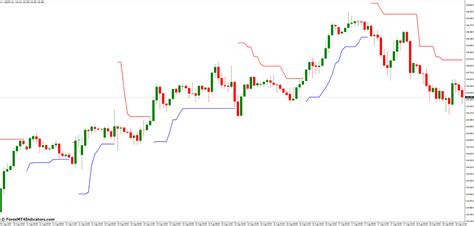 Atr Trailing Stop Mt4 Indicator