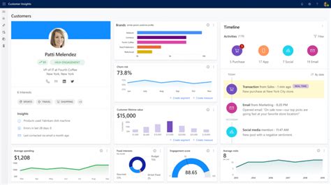 Unify Data With Dynamics 365 Customer Insights Barhead Solutions