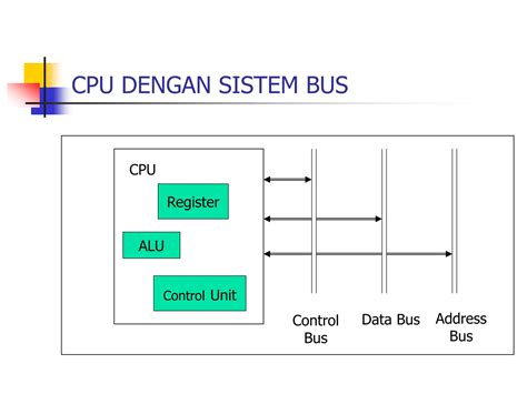 Introduction To Central Processing Unit Pada Komputer Ppt