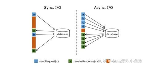一、flink使用异步算子 线程池查询mysql 知乎
