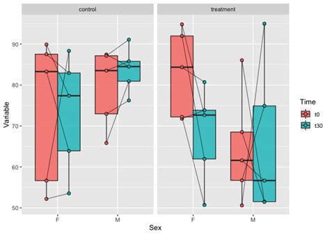 R Line Connecting Dots Of Same Id In Nested Ggplot Stack Overflow
