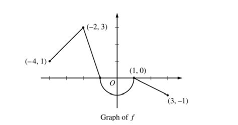 Ap Calculus Ab 54 Using The First Derivative Test To Determine
